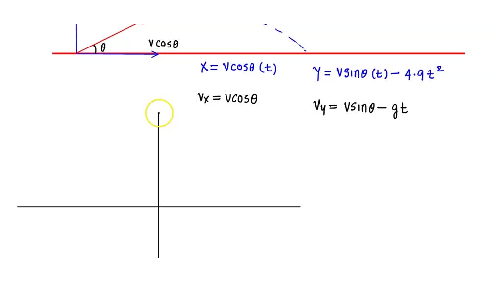 Draw the four graphs of the x and y components of position, velocity ...