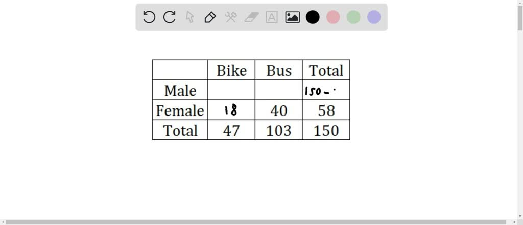 The following incomplete contingency table shows a random sample of 150 employees and modes of ...