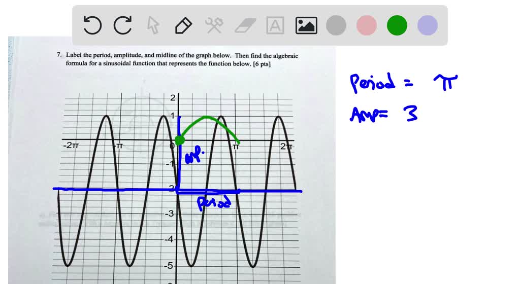 SOLVED: Label the period, amplitude, and midline of the graph below ...