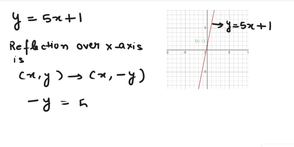 SOLVED: 90d zbin" id) JatstoveoE4b