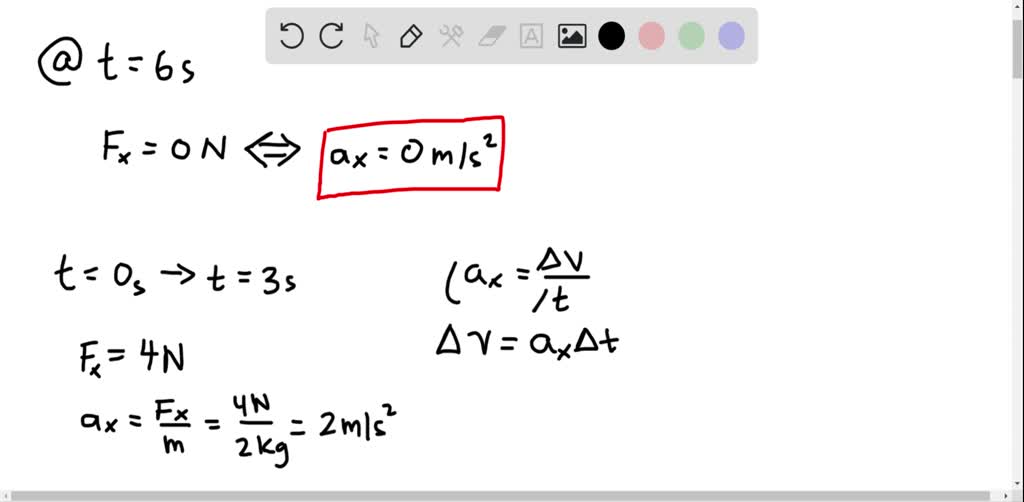 Solved A 20 Kg Object Initially At Rest At The Origin Is Subjected To