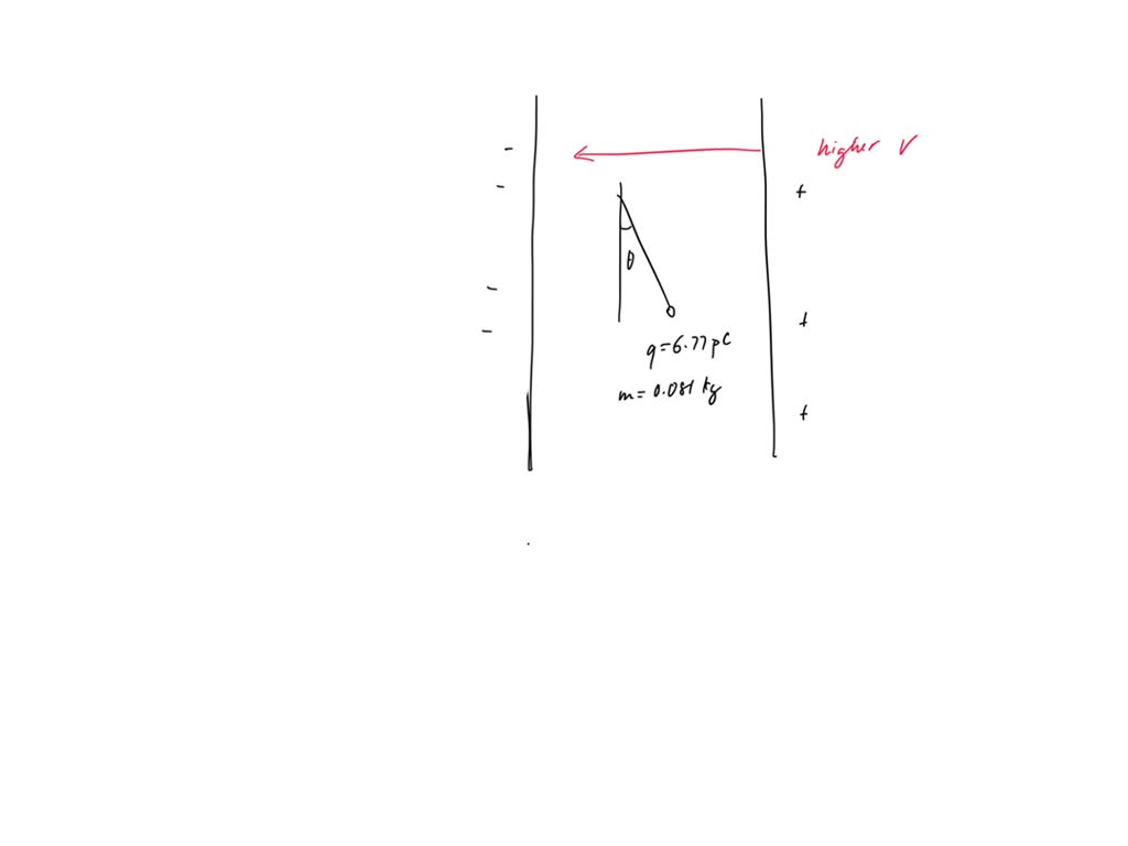 SOLVED: A point charge with mass 0.081 kg and charge +6.77 pC is ...
