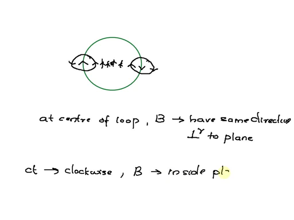 SOLVED: How might a loop of wire carrying a current be used as a ...