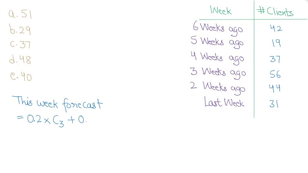 The owner of Yummy Yummy Catering needs to ensure she has enough ...