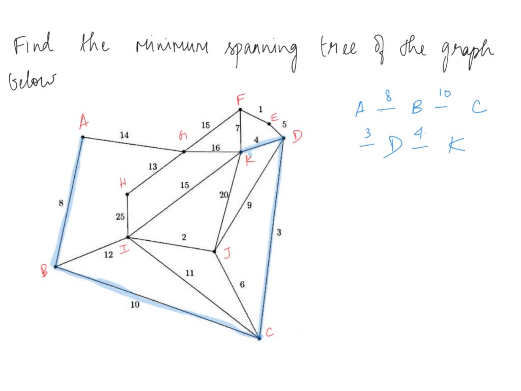 SOLVED: 'Find and draw the minimal spanning tree for the graph below