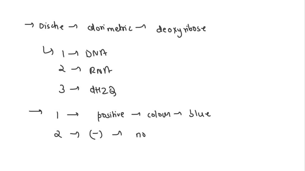 SOLVED: Text: IV: NUCLEIC ACIDS (Page 76-78) DNA Table 8.7: Discharge ...