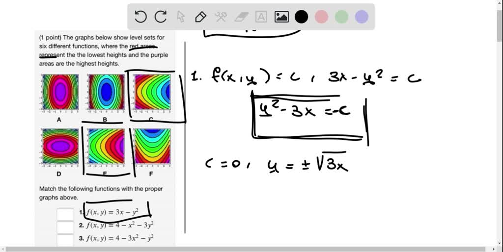 SOLVED: point) The graphs below show level sets for six different functions, where the red areas ...
