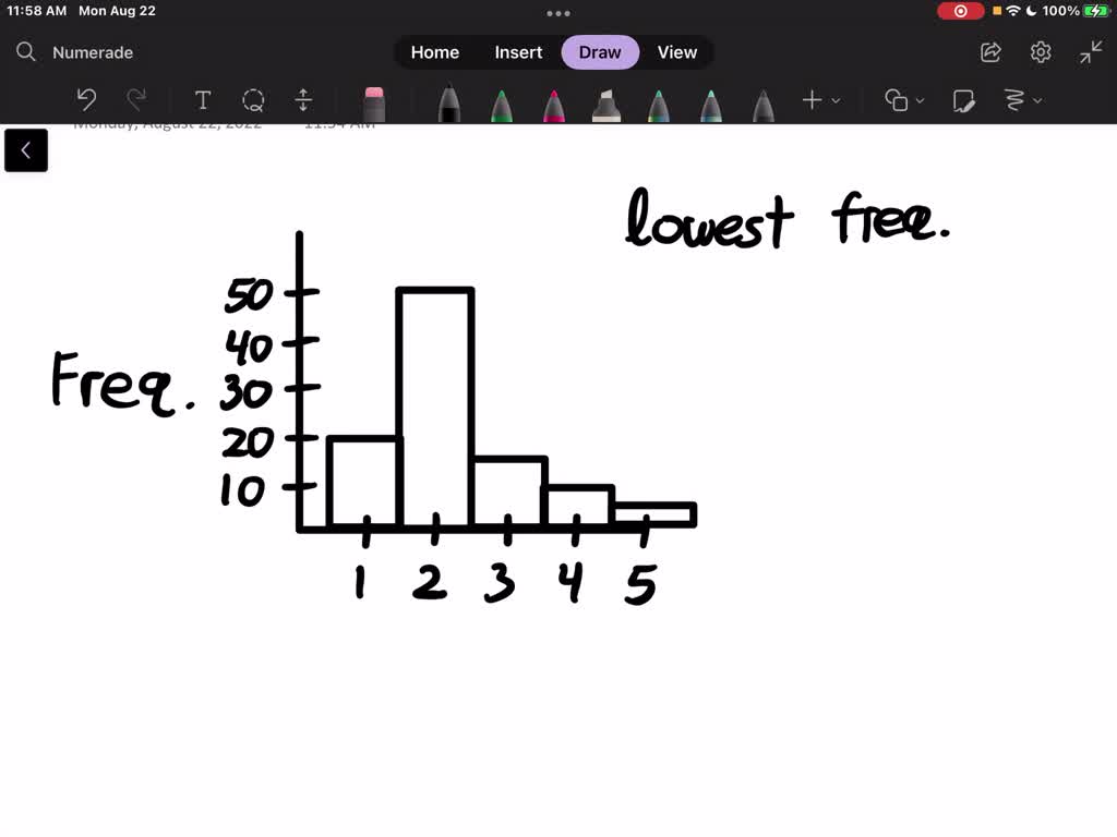 Solved The Histogram Below Represents The Number Of Television Sets 0847