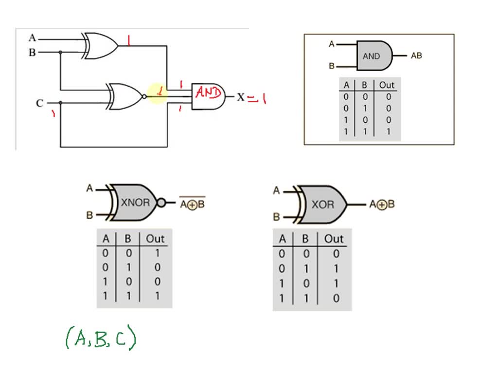 SOLVED: For the logic circuit shown in the figure; the required input condition (A,B,C) to make ...