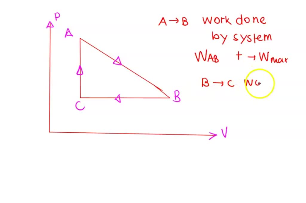 SOLVED: The drawing shows a pressure-versus- volume plot for three-step ...