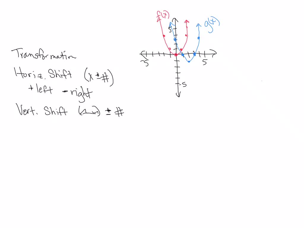 Solved The Graphs Of Two Functions F And G Are Shown Below Write The
