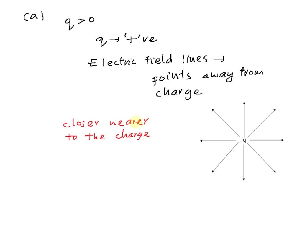 SOLVED: (a) Sketch the electric field lines around an isolated point ...