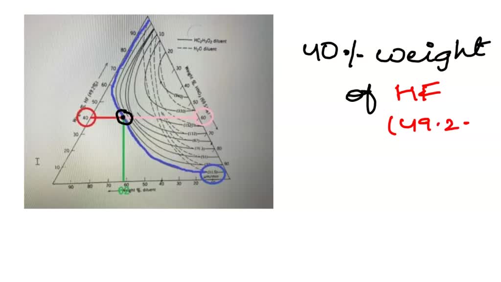 SOLVED: Table 1. Energy Associated With Different Types of Strain ...