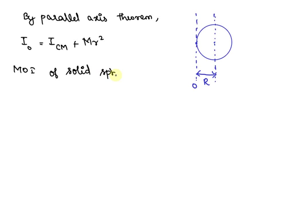 SOLVED: Using the parallel-axis theorem, calculate the moment of ...