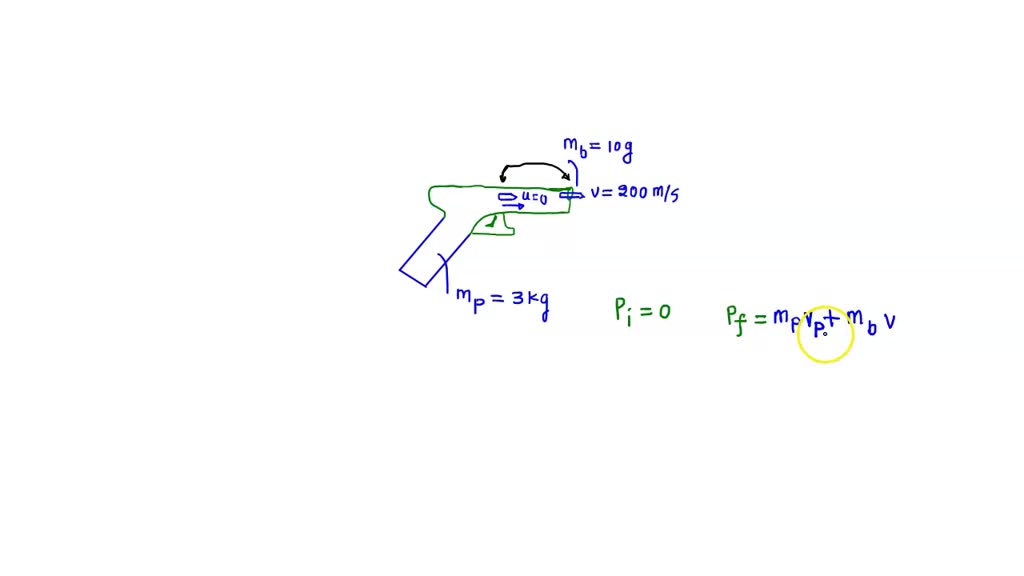 SOLVED: A bullet of mass 10g is fired horizontally with velocity 200m/s from a pistol of mass 3 ...