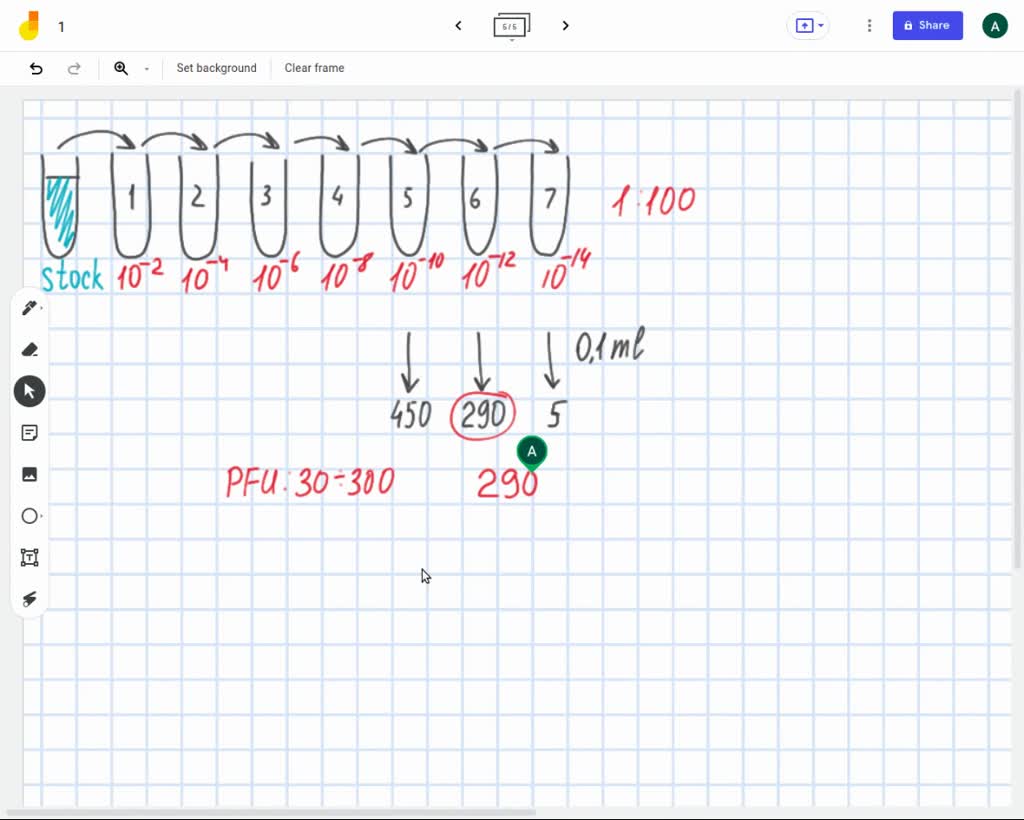 SOLVED: You make seven 1:100 serial dilutions of a phage stock and you mix 0.1 ml of each phage ...