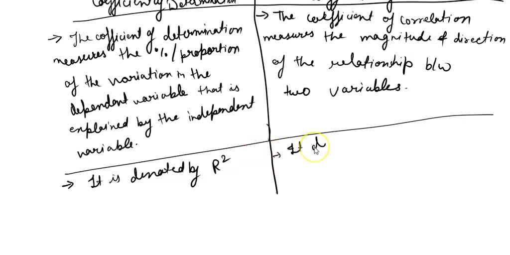 Solved Explain The Difference Between Coefficient Of Determination And
