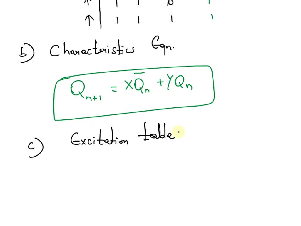 SOLVED: Assume that we design a flip-flop named as "AB flip-flop"and the characteristics table ...