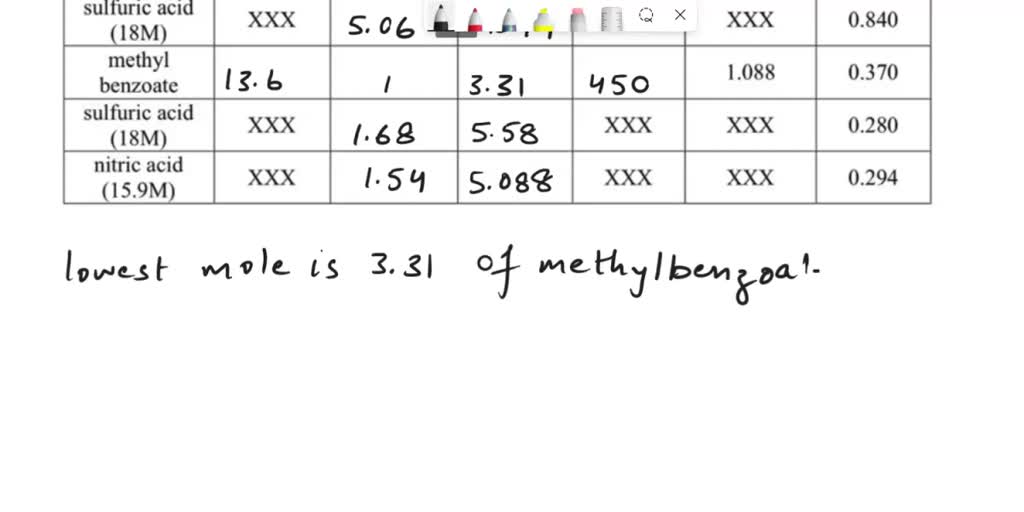 SOLVED: 5 Complete the following table and copy into your lab notebook Ester# MW equiv: mmol mL ...