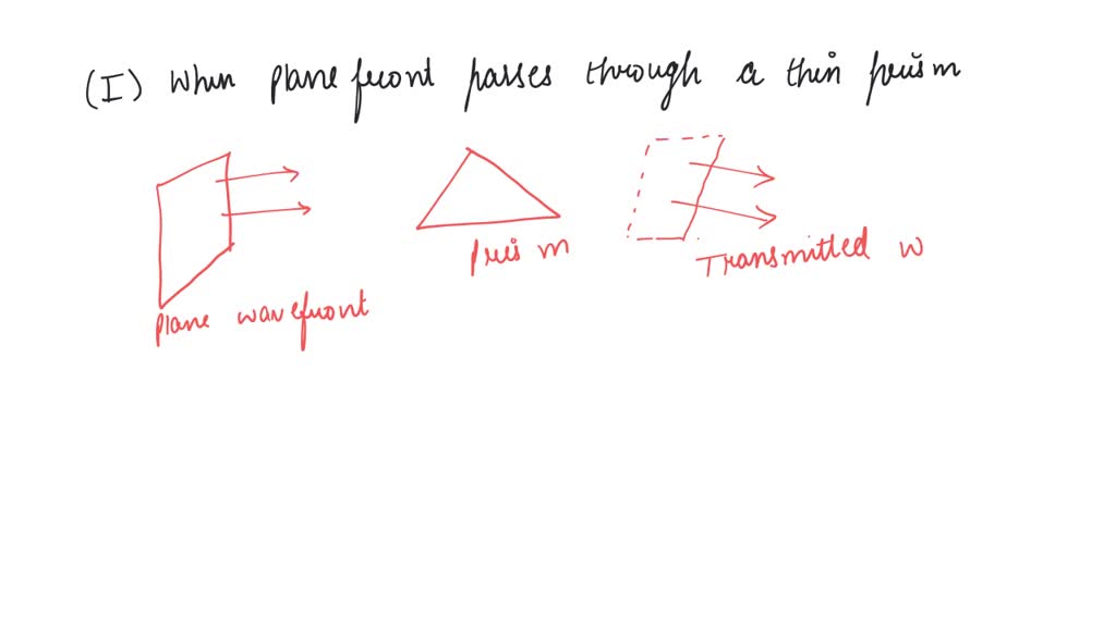 SOLVED: Draw the diagram to show the shape of plane wave front as they ...