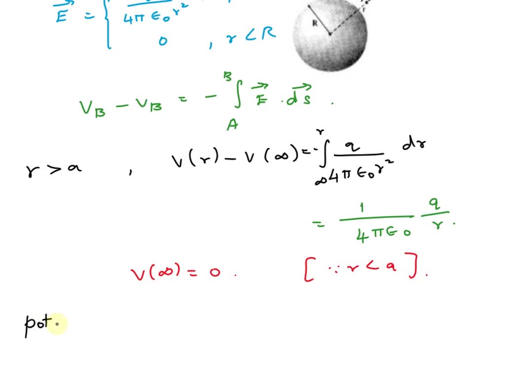 SOLVED: 1. Find the potential inside and outside a spherical shell of radius R - as shown in the ...