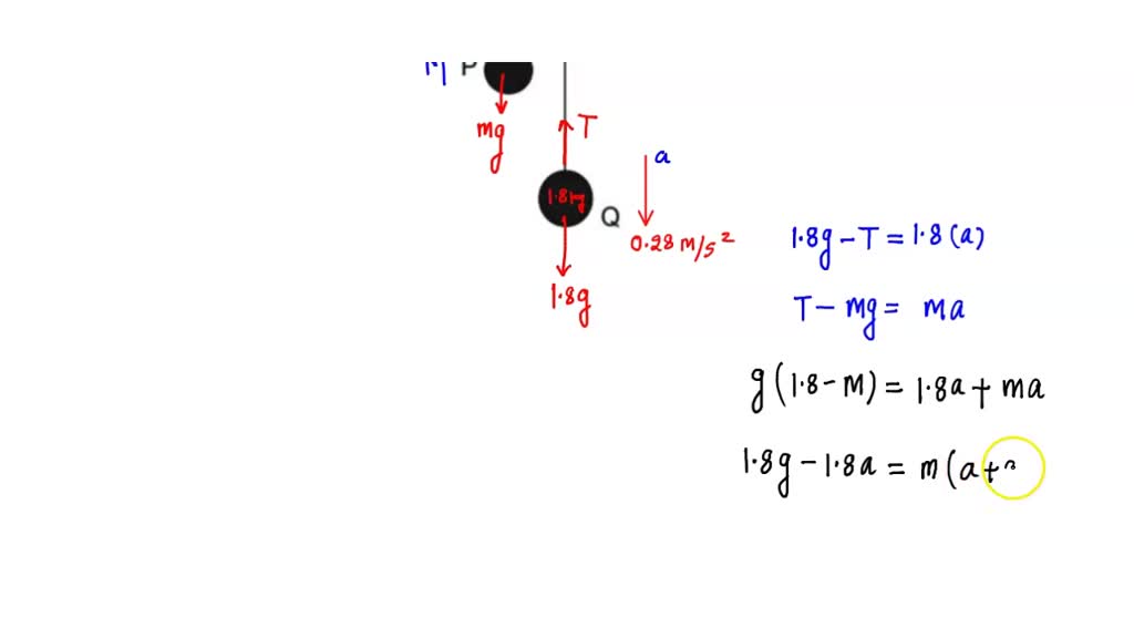 SOLVED: (a) Figure shows two particles P and Q which are connected by a light inextensible ...