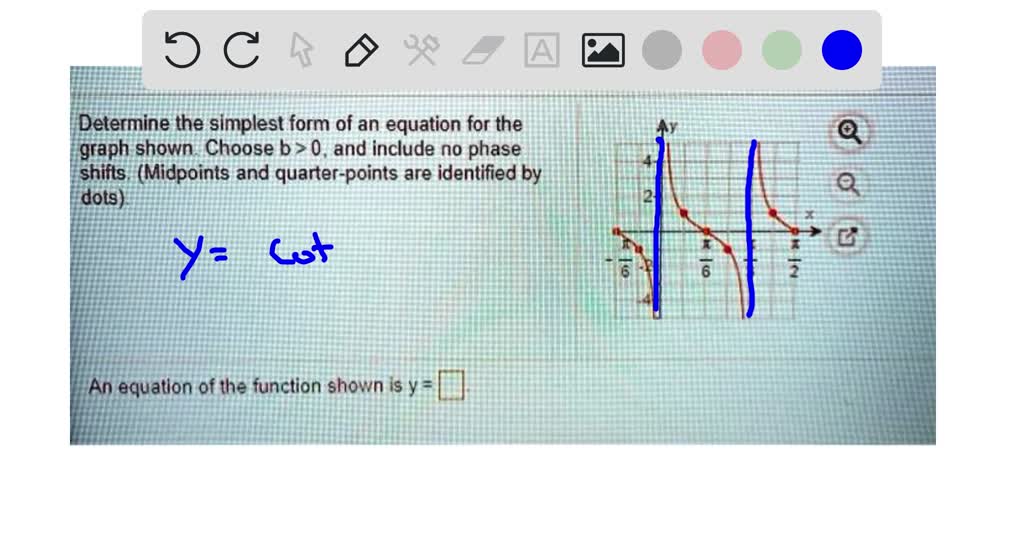 Solved Determine The Simplest Form Of An Equation For The Graph Shown