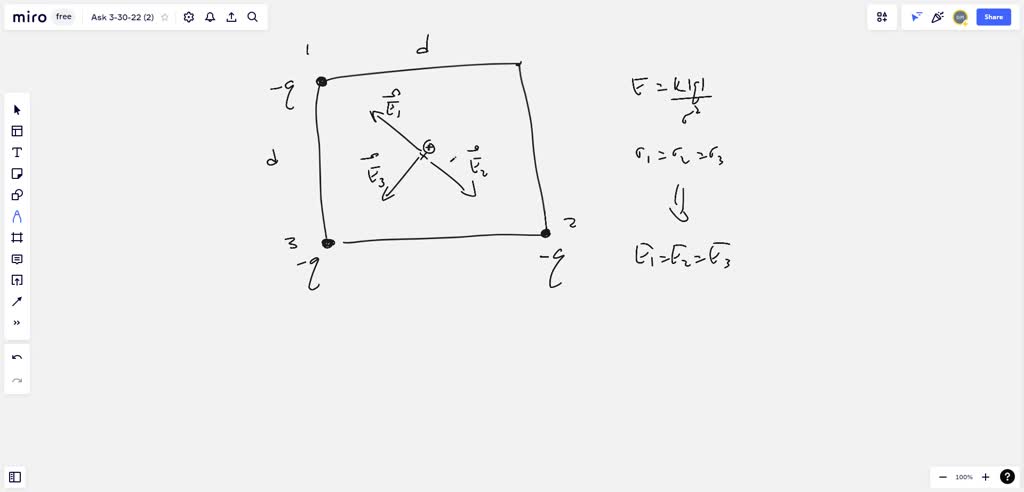 Three equal negative point charges are placed at three of the corners ...
