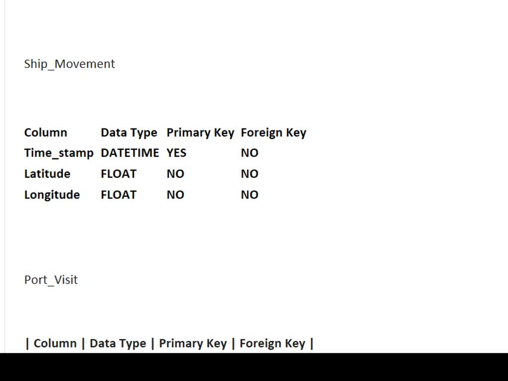 SOLVED: Text: Study the ER diagram for the ship tracking database and ...