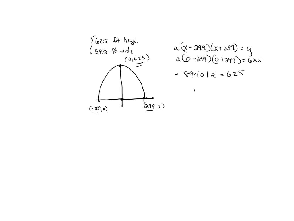 SOLVED: When you Google "parabolas in architecture," many photos of the ...