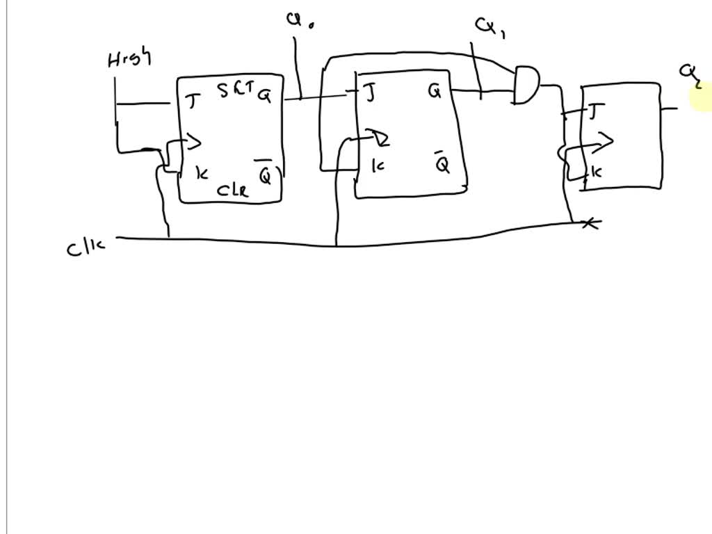 Solved Question Design A 3 Bit Even Counter Using Jk Flip Flops