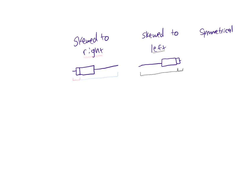SOLVED: Given the following box-and-whisker plot, decide if the data is skewed or symmetrical ...