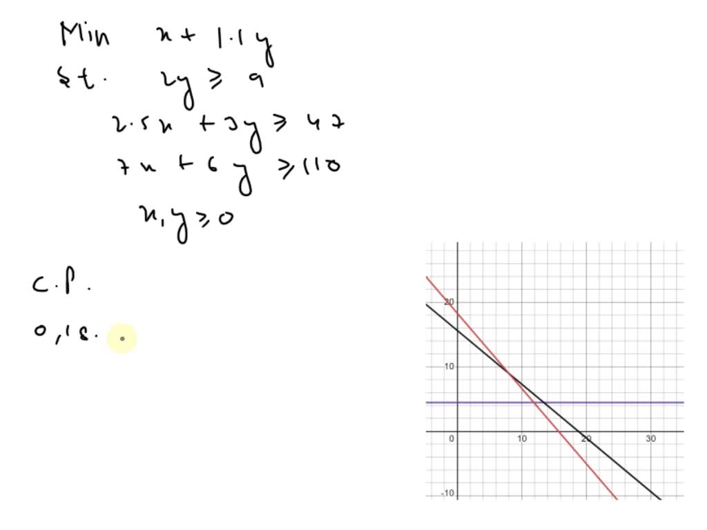 Create a training script demonstrating your understanding of ...