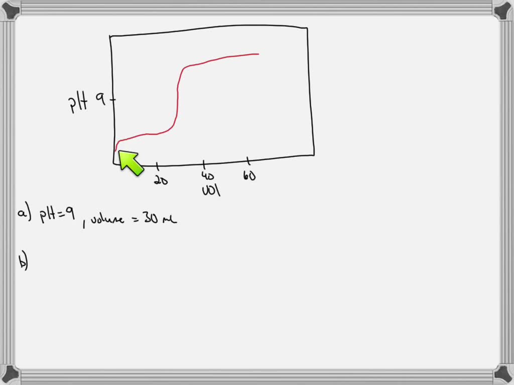 SOLVED: 'Determine the pKa values for HaPOa from your curve, remember, pKa pH at the half ...