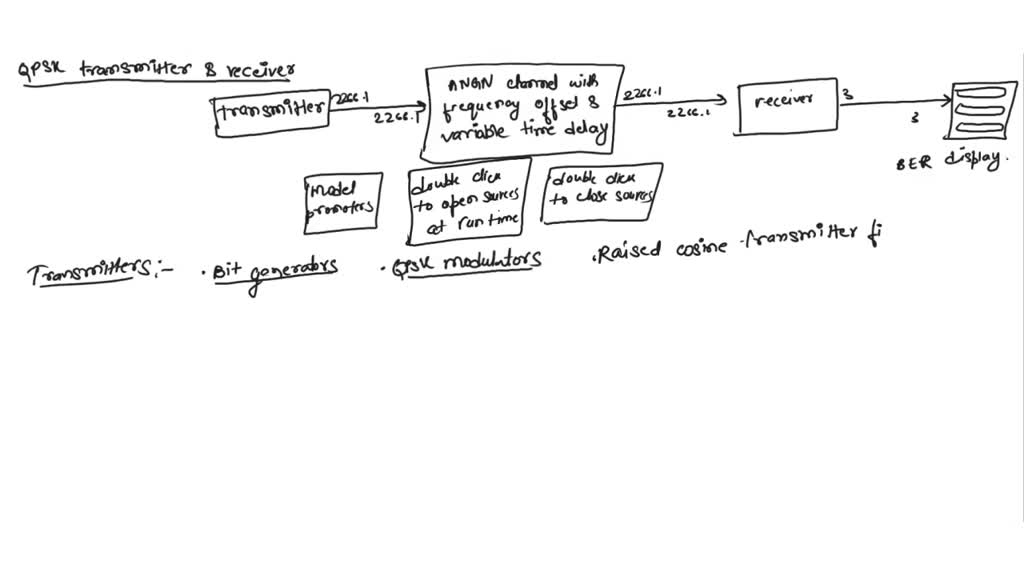SOLVED: 5. Draw block diagram designs for QPSK transmitter and receiver and explain the blocks.