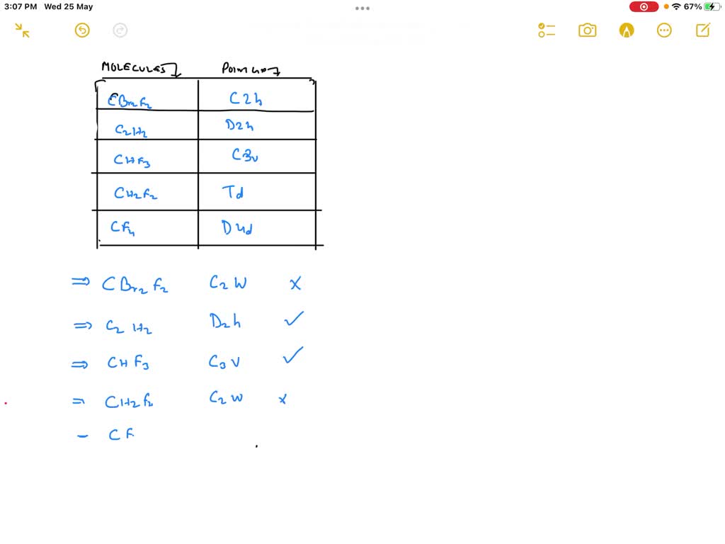 SOLVED: Which pairing of molecule and point group is correct? a. CBr2F2 ...