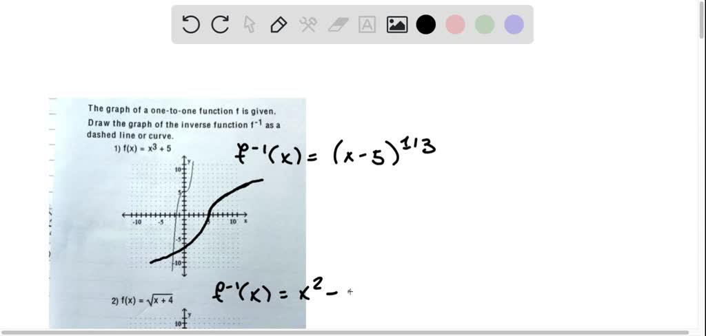 Solved The Graph Of A One To One Function F Is Given Draw The Graph Of The Inverse Function 1