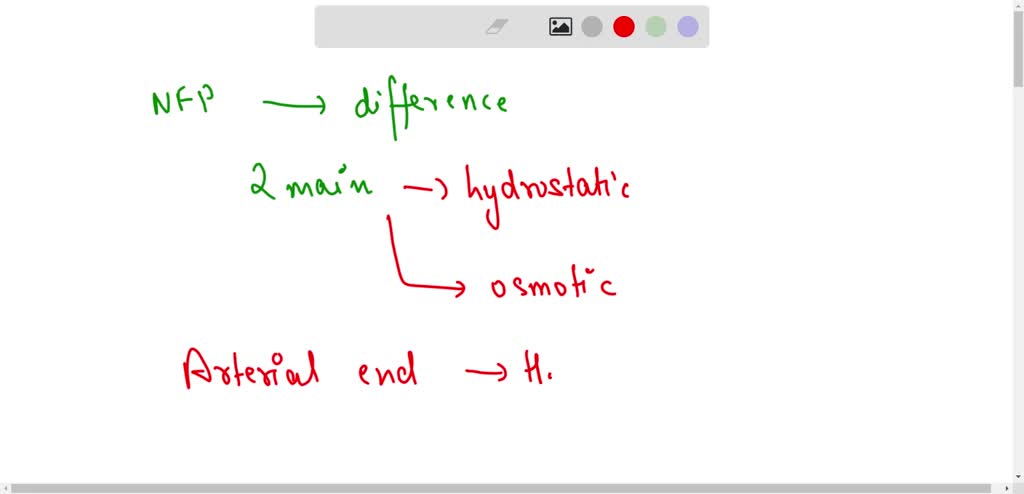 SOLVED: Explain the concept of net filtration pressure. Describe the ...