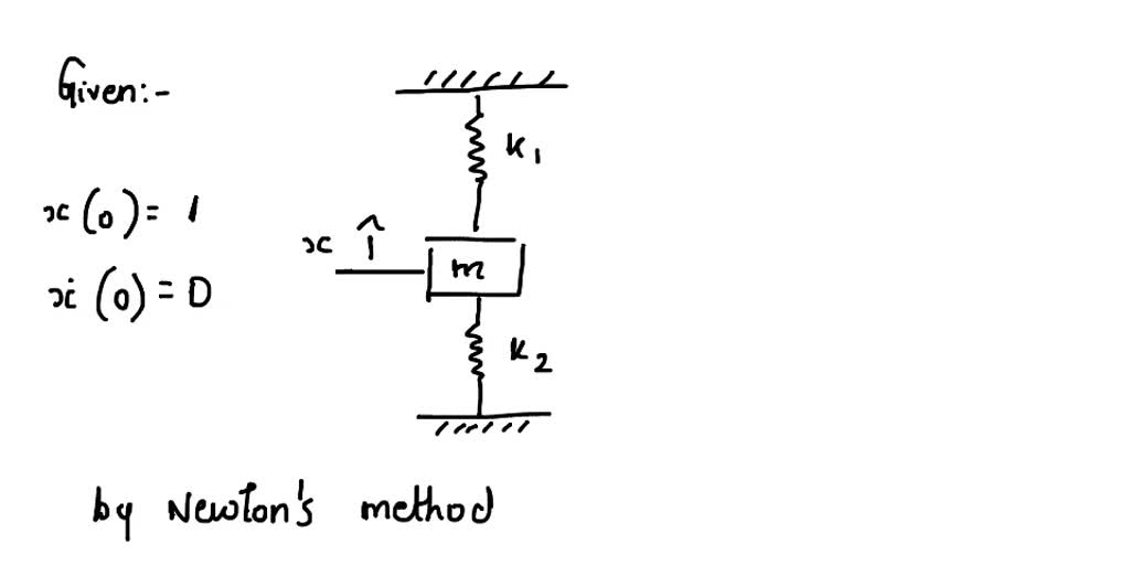 Solved Consider A Mass Spring Dashpot System As Shown In Figure The Mathematical Model For