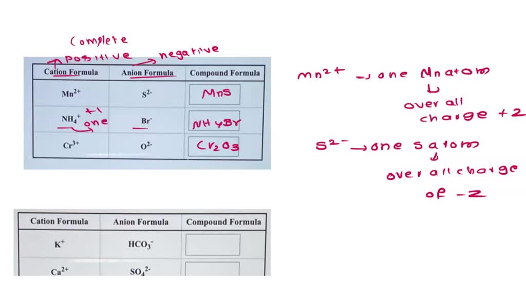SOLVED: the chemical formula of sulphate of an element 'X' is X2(SO4)3, find the chemical ...