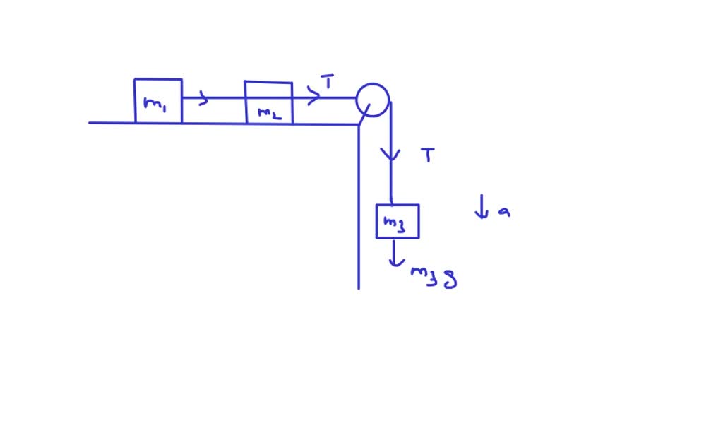 SOLVED: Two blocks of mass m1 = 3 kg, m2 = 2 kg on a horizontal surface ...