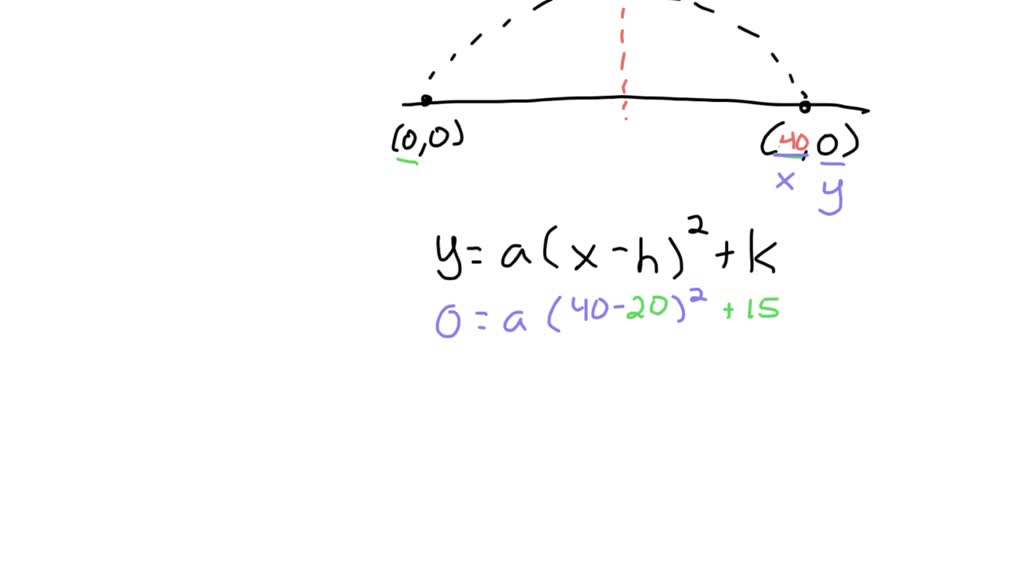 SOLVED: The height of the ball is described by an inverted parabola ...