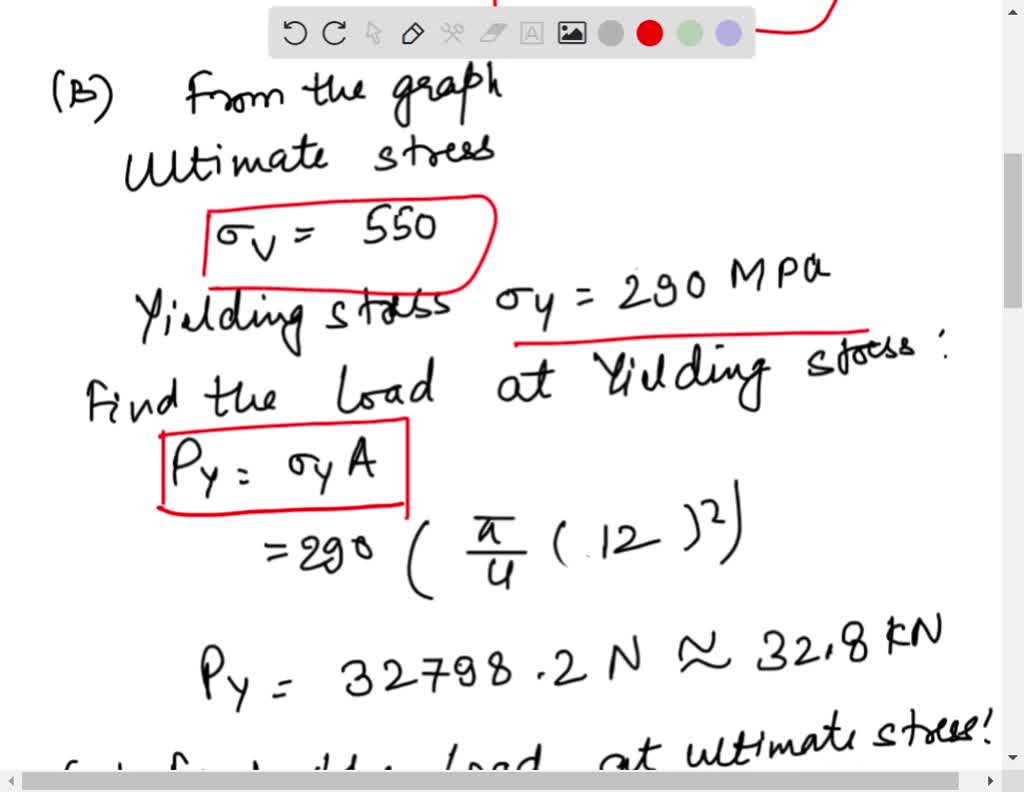 SOLVED: The stress-strain diagram for a metal alloy having an original ...