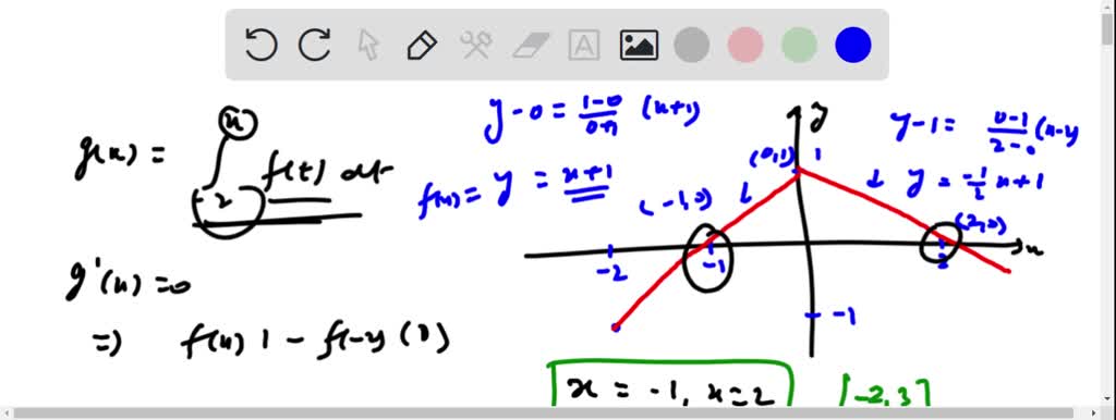 Solved Graph Of F Consists Of Two Line Segments As Shown In The Figure Above Let G Be The The