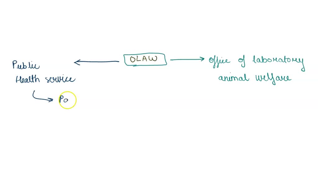 SOLVED: What are the two principal animal research regulatory documents ...