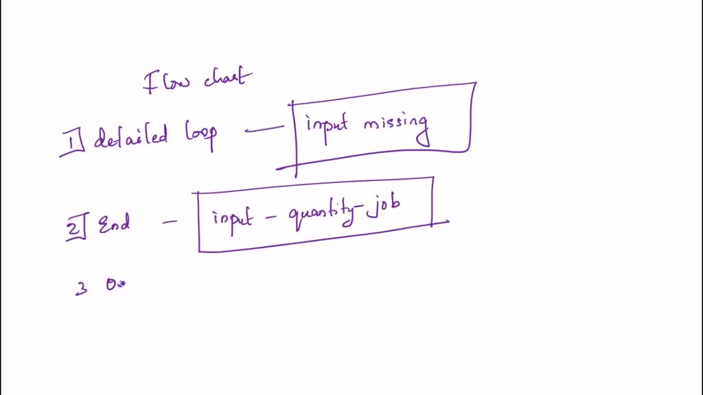 Solved Your Downloadable Debug02 04docx Contains A Flowchart With Syntax Andor Logical Errors 9259