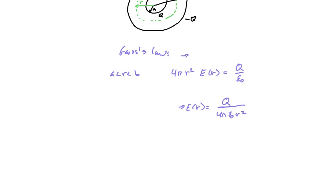 SOLVED: Two concentric spherical conducting shells are placed in a vacuum. The inner shell has a ...
