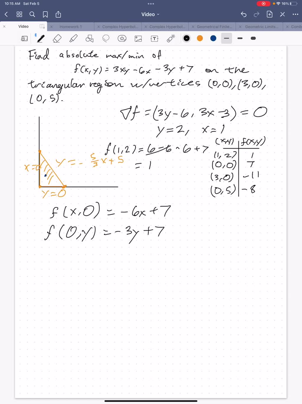 Solved Find The Absolute Maximum And Minimum Values Of F X Y 3xy 6x