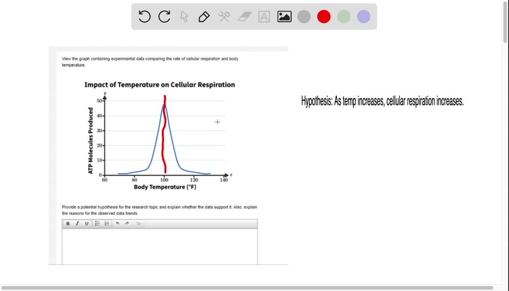 SOLVED: View the graph containing experimental daia comparing the rate ...