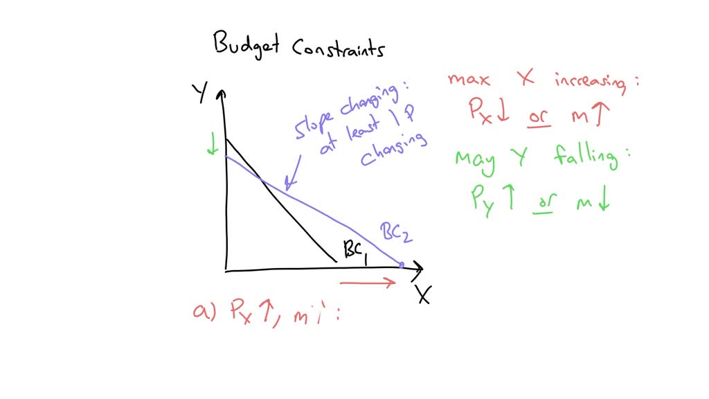SOLVED: The exhibit above shows three indifference curves, three budget ...